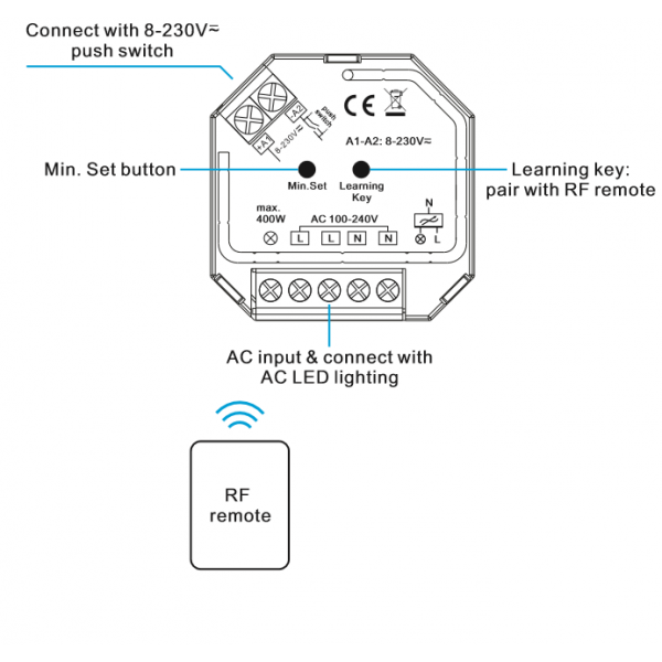 LED dimmer Draadloos Afstandsbediening / puls Inbouwdoos